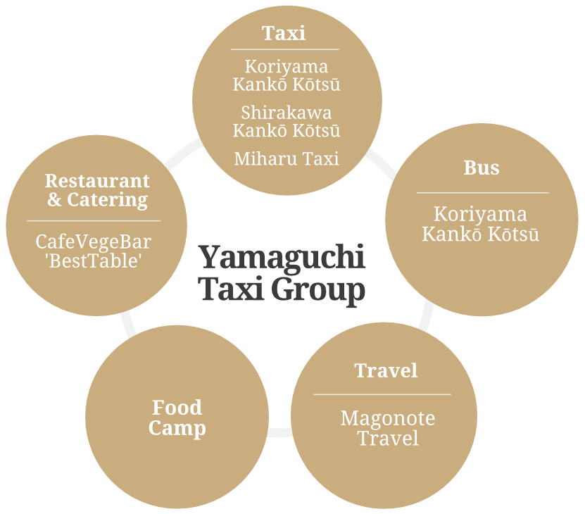 Magonote Travel: One-stop service for your Fukushima visit | 孫の手トラベル